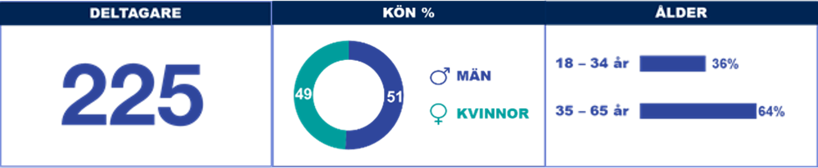 Sveriges bästa innovation | Ipsos